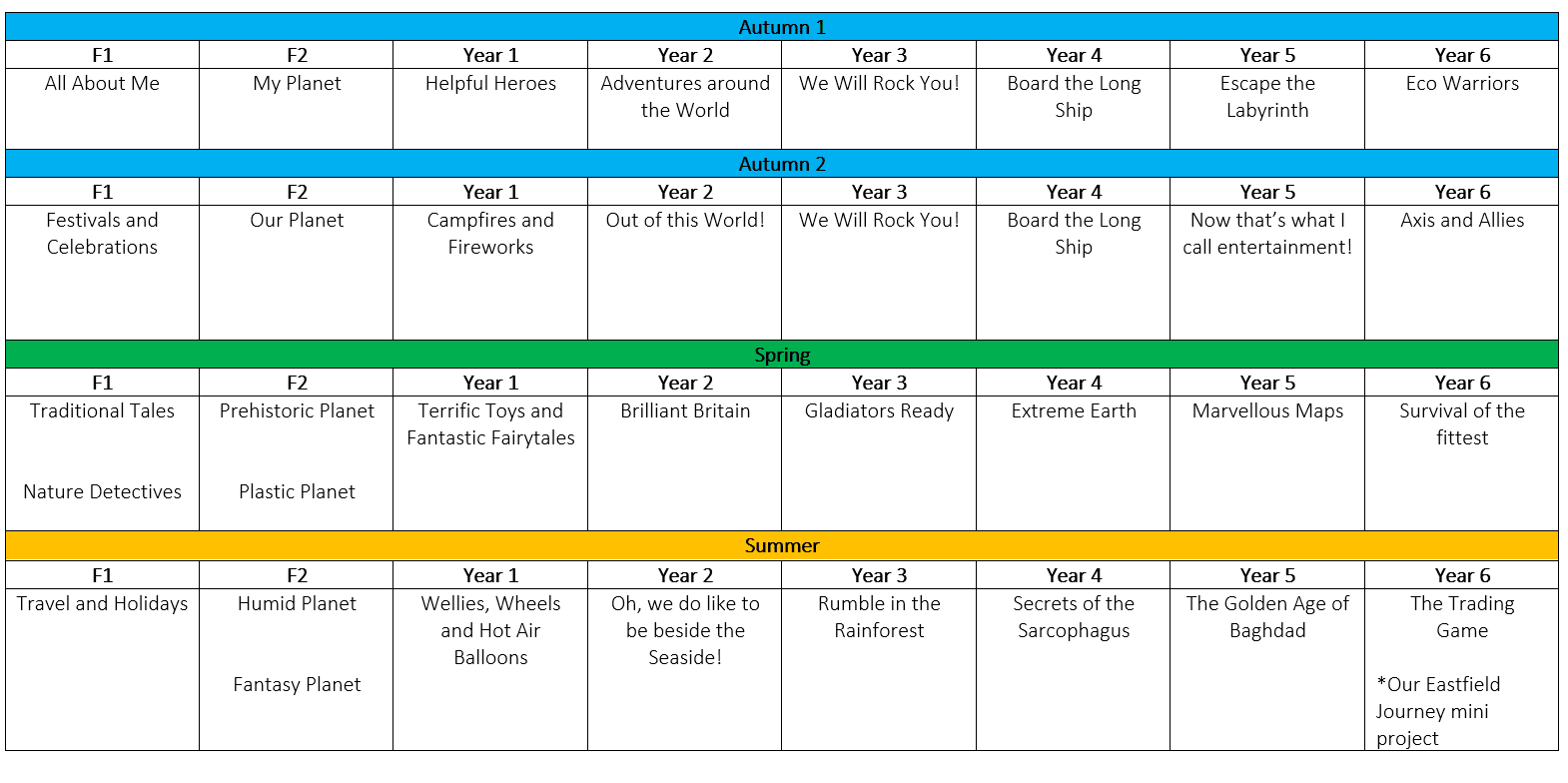 Overview - Eastfield Primary School